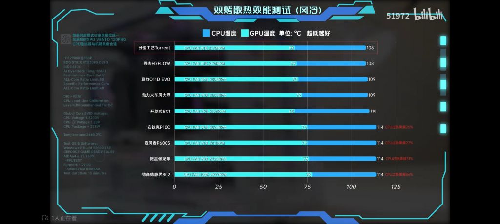 51972这期乘风mini的评测有个很有意思的点 NGA玩家社区