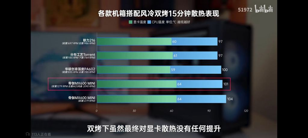 51972这期乘风mini的评测有个很有意思的点 NGA玩家社区