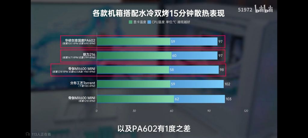 51972这期乘风mini的评测有个很有意思的点 NGA玩家社区