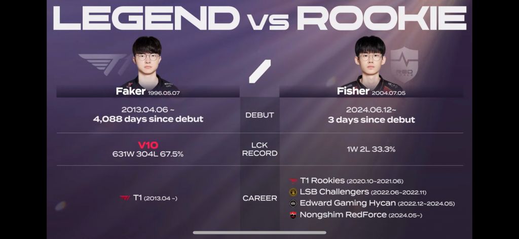 [外赛区赛事] 插播一条消息，faker对fisher的挑战即将开始 NGA玩家社区