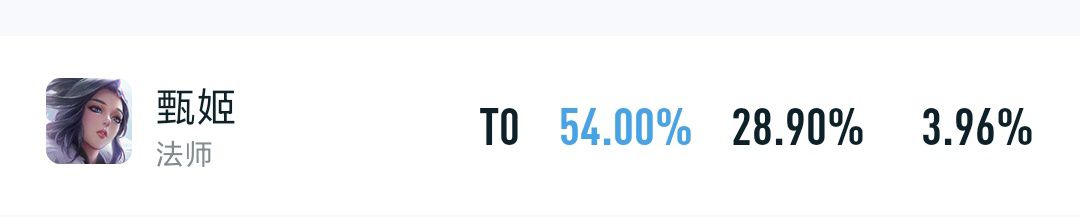 无人在意的角落里，洛神重回t0。 NGA玩家社区