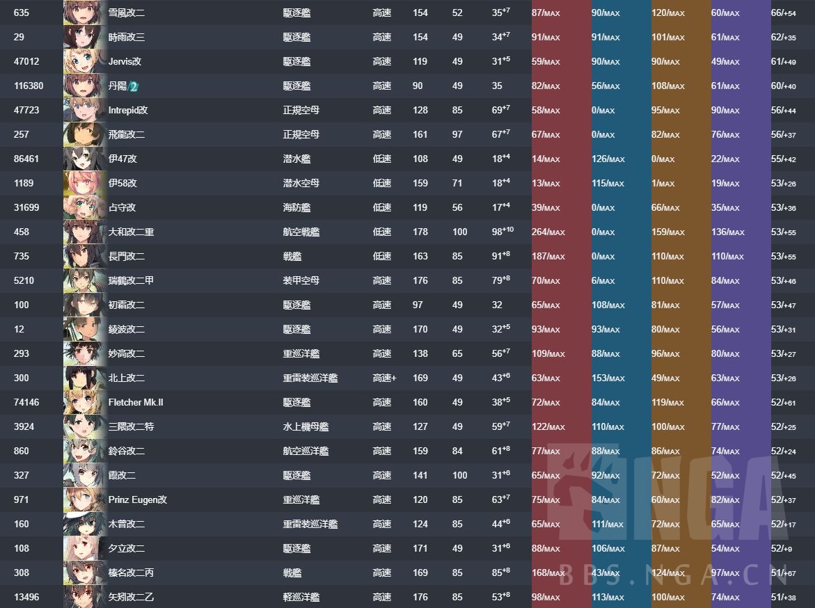 [舰colle] 求问下之后的喂运方向 NGA玩家社区