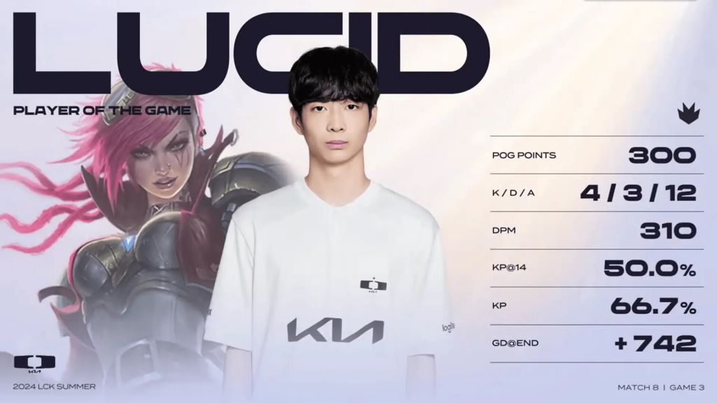 [联盟赛事] lucid打季后赛把自己打进步了，银河打季后赛把自己打捞了 NGA玩家社区