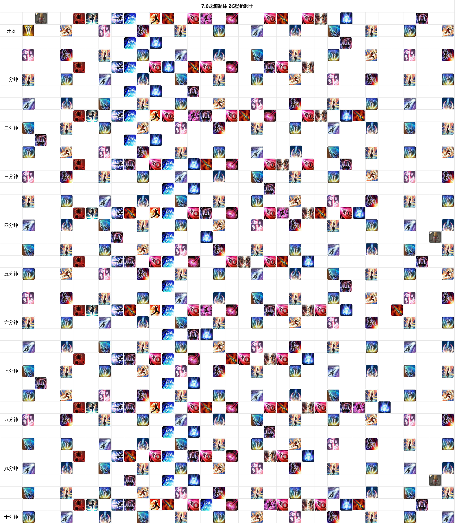 7.0龙骑士云循环 NGA玩家社区