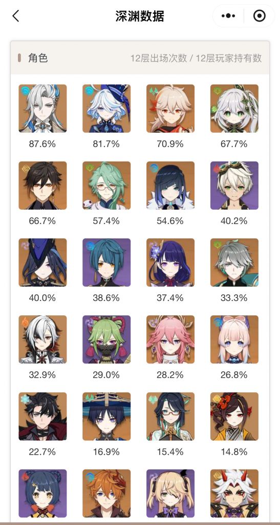 [闲聊杂谈]Ysin 榜，牢克首发成绩龙下第一c 178