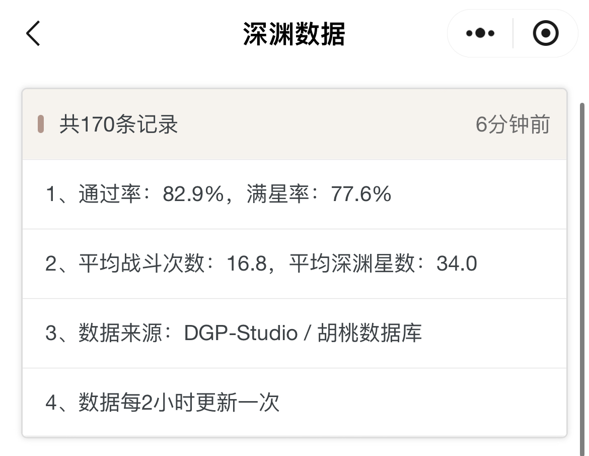 [闲聊杂谈]Ysin 榜，牢克首发成绩龙下第一c 178