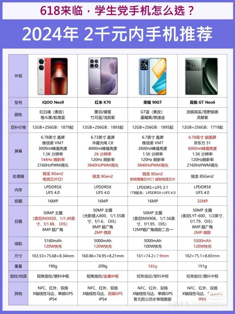 [618换手机氵] IQOO neo9和荣耀90GT的生死对决 NGA玩家社区