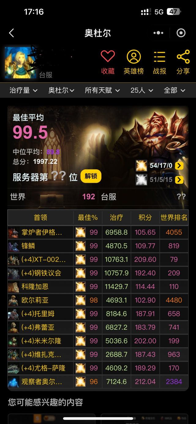 还在讨论naxx粉色治疗是不是高手？会用wcl吗？ NGA玩家社区