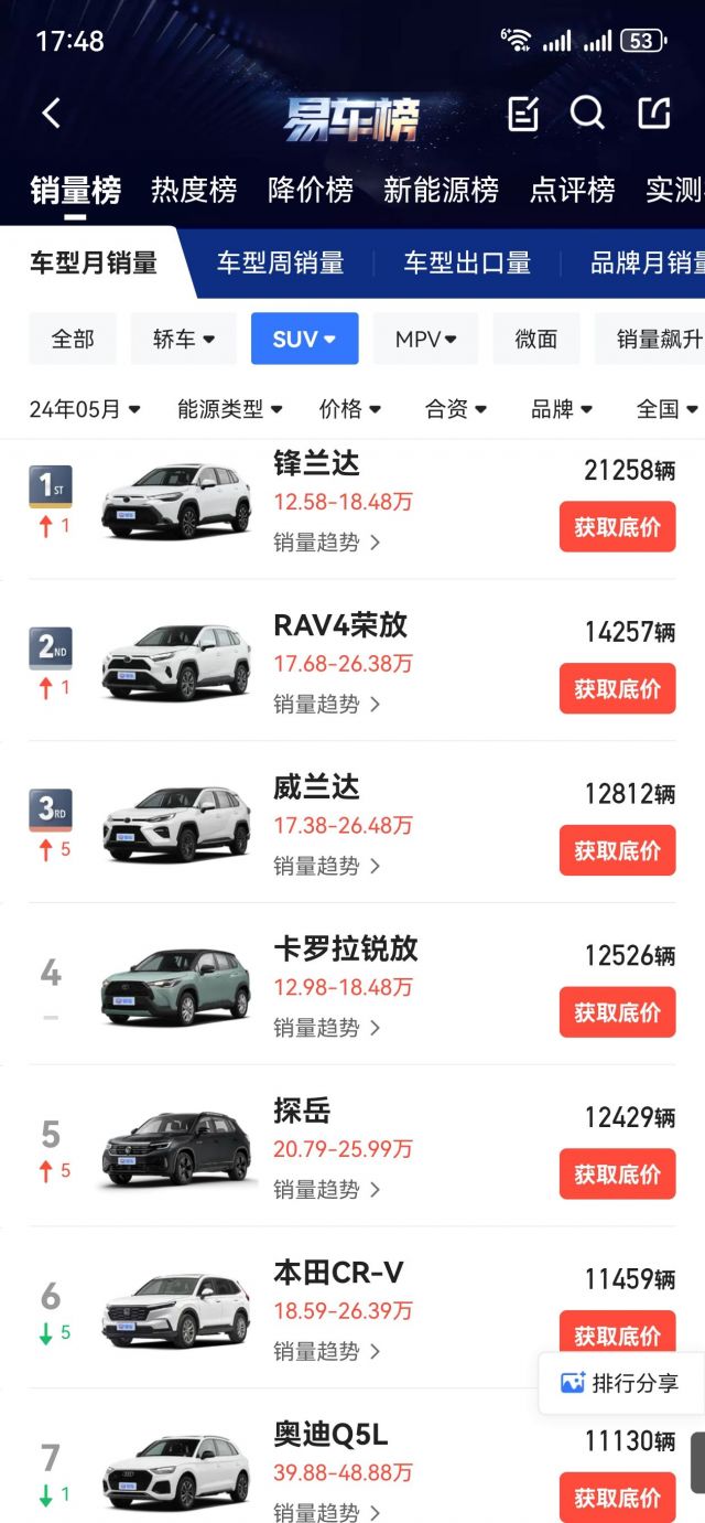 丰田那个卡罗拉魔改的SUV销量真不戳啊，好評発売中 NGA玩家社区