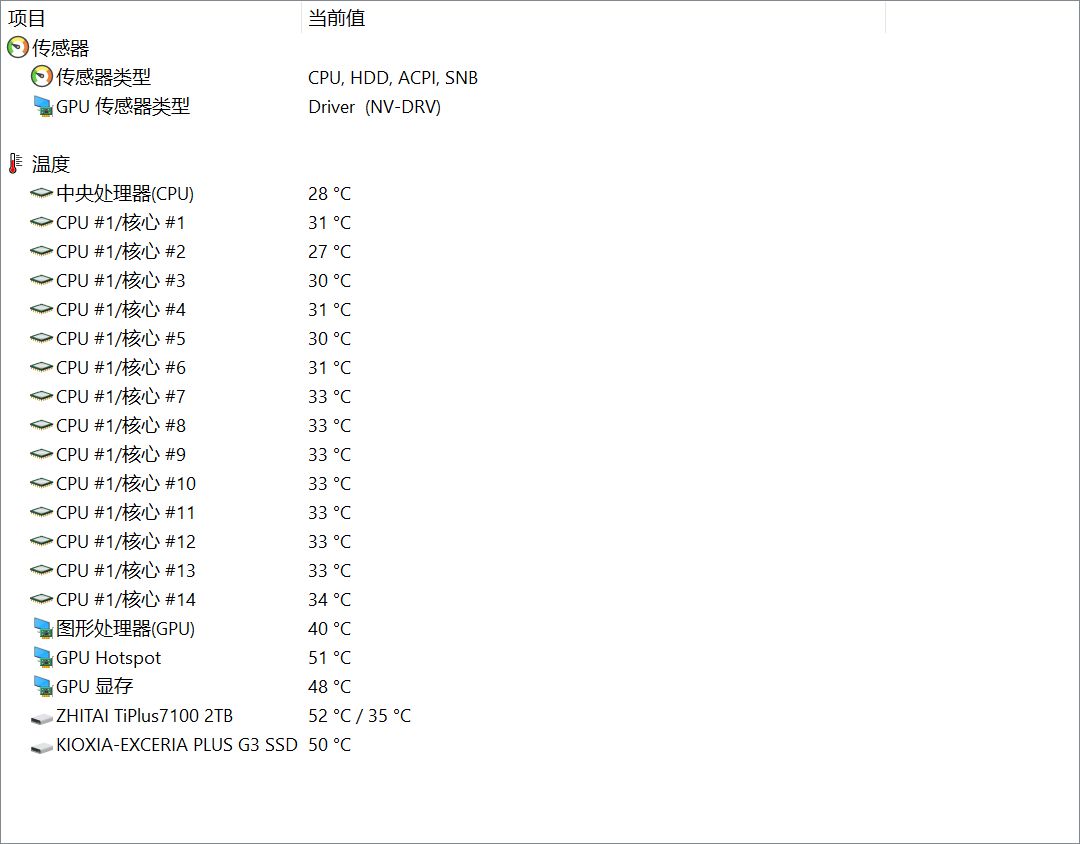 固态跑分求教，致钛7100与铠侠sd10 NGA玩家社区