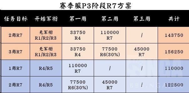 [攻略] 探索赛季P4军衔勾八图(到R10) NGA玩家社区