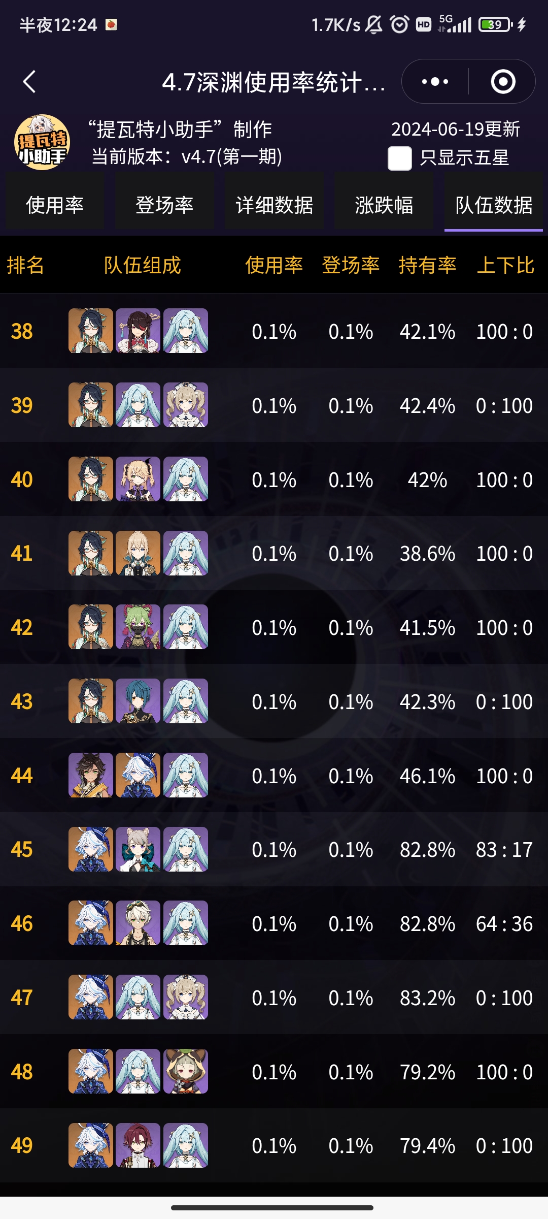 [深境螺旋]小助手吃了多少麻辣仙人啊 NGA玩家社区