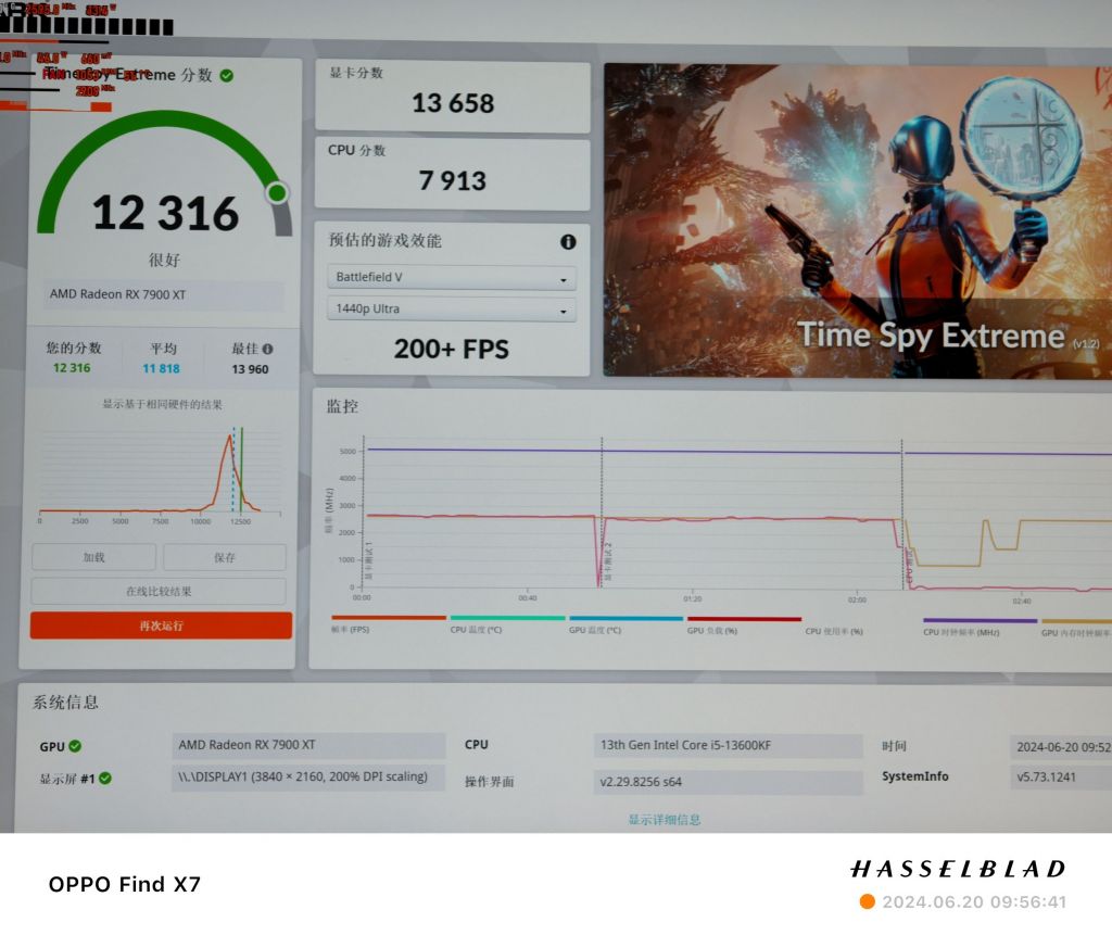 [数码类产品]爱国嘉7900xt魔鹰小测，分享一下(多图) NGA玩家社区