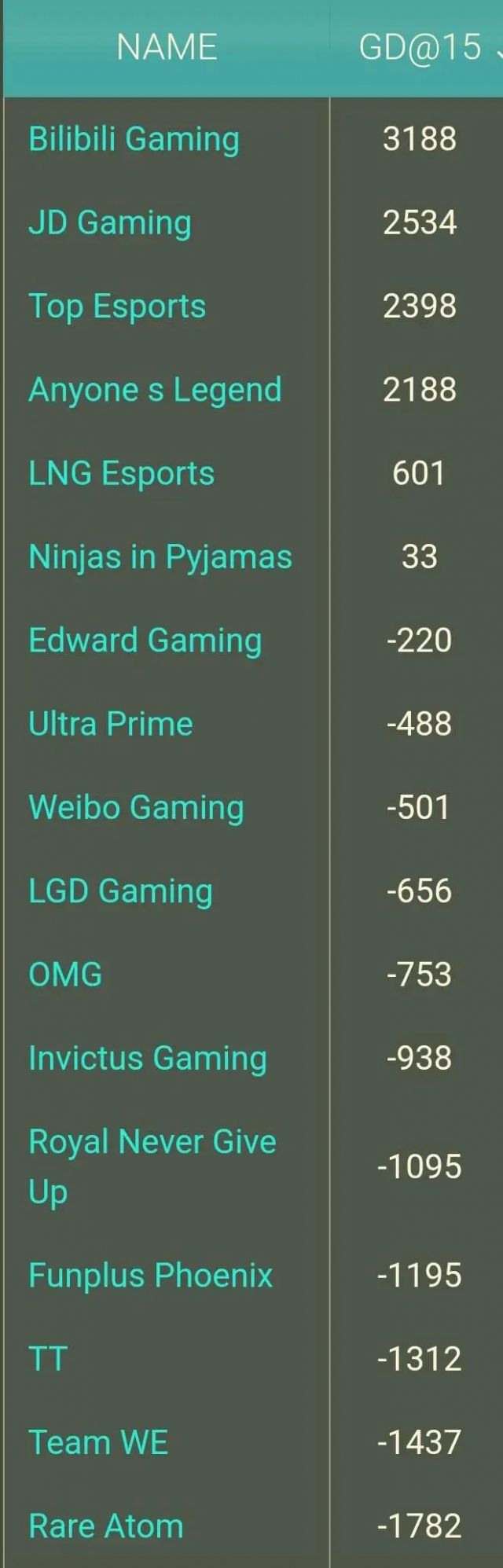 [本赛区赛事]BLG有点不似人了 NGA玩家社区