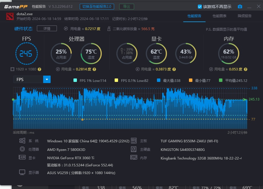 R5 3600+B450+3070tuf，团战只能稳100帧上下是怎么回事？ NGA玩家社区