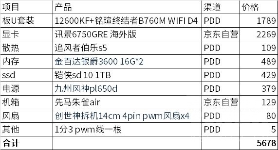 5000+配置求指导 NGA玩家社区