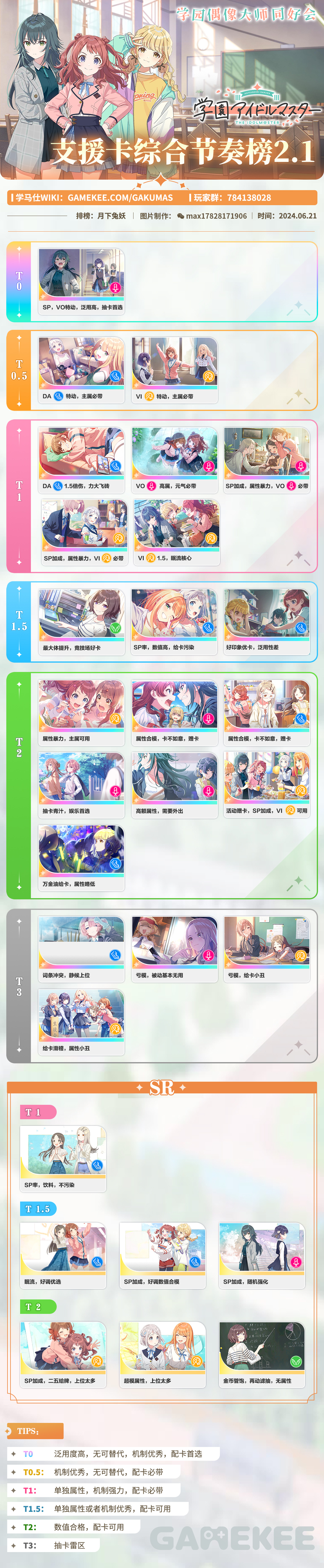 [攻略机制] 支援卡综合节奏榜2.1版(6.21更新)——by学园偶像大师同好会 NGA玩家社区