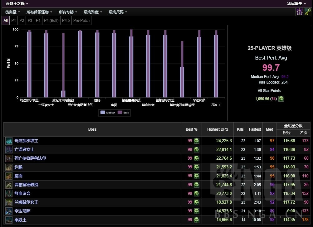 [部落] [巫妖王之怒] [个人求职] ULD/TOC/ICC 亚服99分邪DK找个强力公会 NGA玩家社区