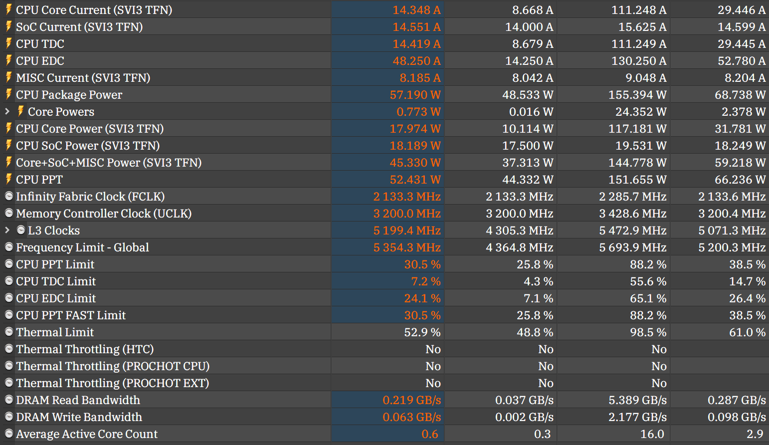 做了个7950X3D的PBO Enhancement测试 NGA玩家社区