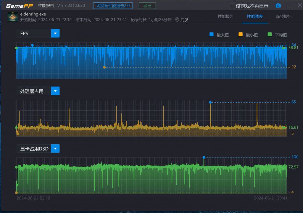 你们打法环dlc boss神兽舞狮掉帧吗？ NGA玩家社区