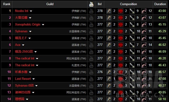 [公会招募] [巫妖王之怒] [部落] [奥金斧] Sylvanas公会备战ULD，欢迎喜欢竞速的朋友 178