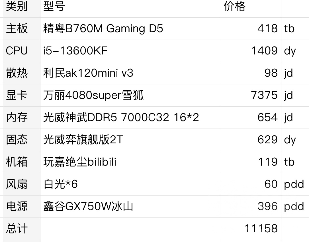请教给位大佬，4080s丐版能上吗？ NGA玩家社区