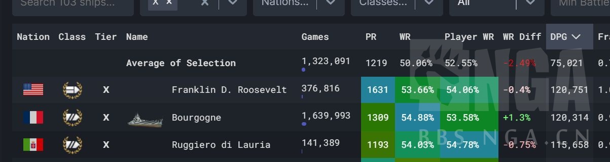 这游戏刷单场20W+伤害像喝水一样简单的船有哪些 NGA玩家社区