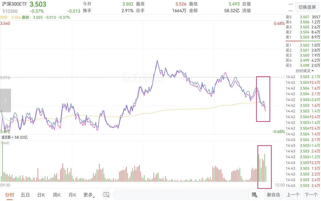 沪深300ETF向下放量 NGA玩家社区