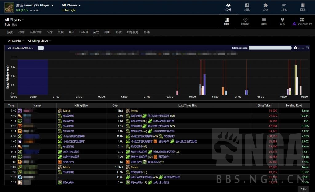 别老盯着全99了，在灰绿团中，一个DPS最高能打到多少分？ 178