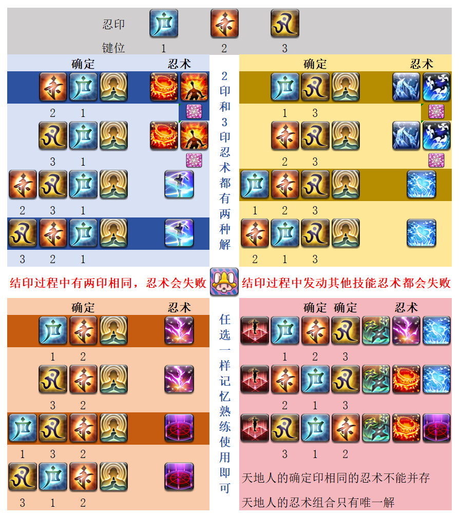 [攻略心得] 7.X忍者PVE指南-6月28日 NGA玩家社区