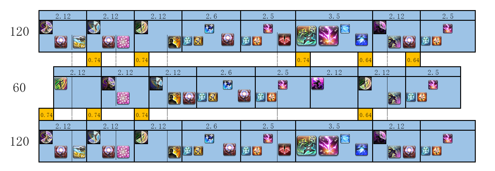 [攻略心得] 7.X忍者PVE指南-6月28日 178