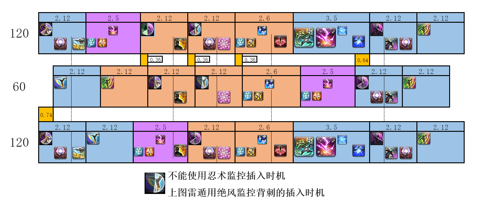 [攻略心得] 7.X忍者PVE指南-6月28日 NGA玩家社区