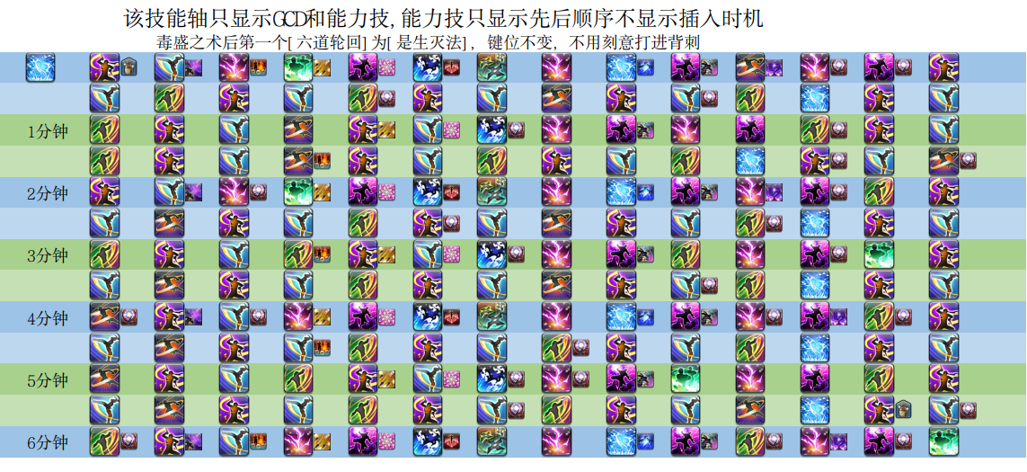 [攻略心得] 7.X忍者PVE指南-6月28日 NGA玩家社区