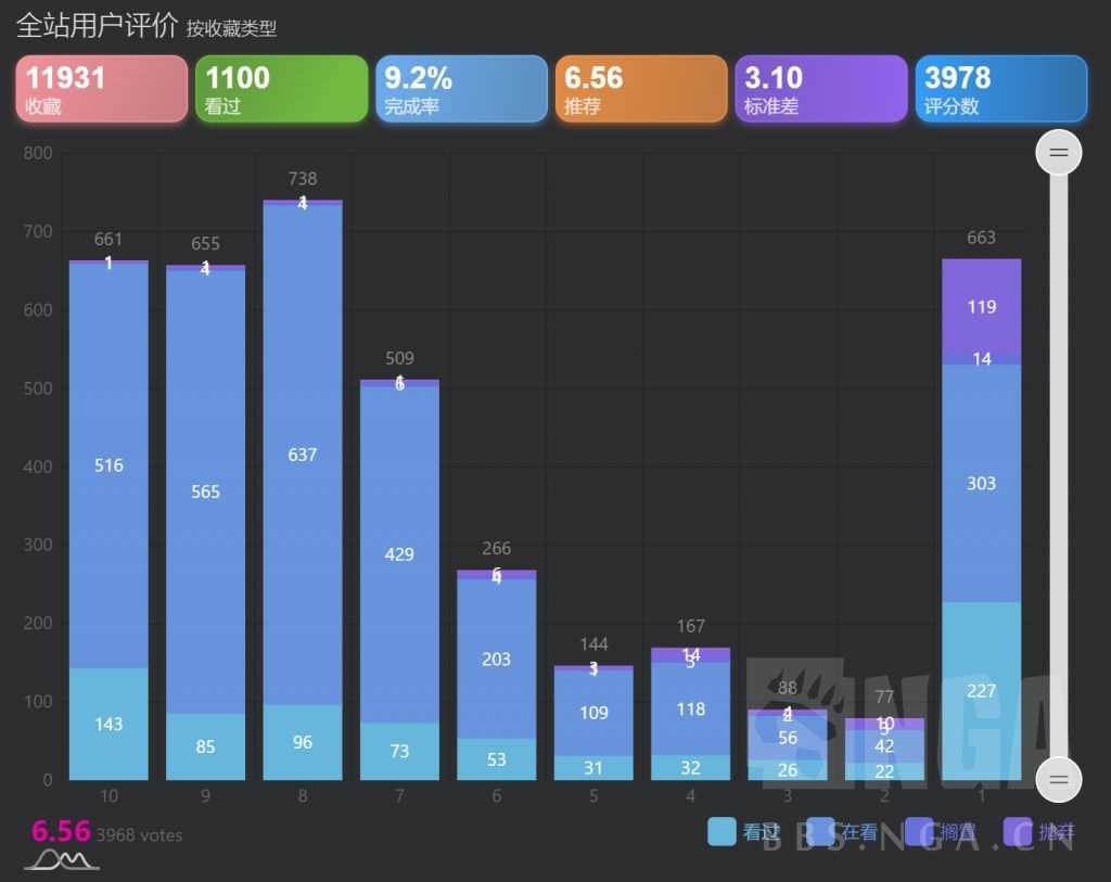 [新番讨论] [京吹]有人关注的角落，bangumi评分 178