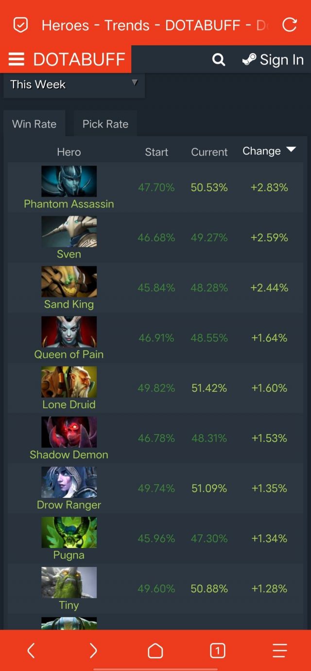 新版本pa能玩了吗，buff胜率已经超过50了 NGA玩家社区