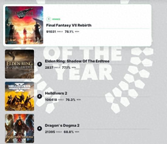 ign发布今年最佳游戏选票:FF7RB获第一.... NGA玩家社区