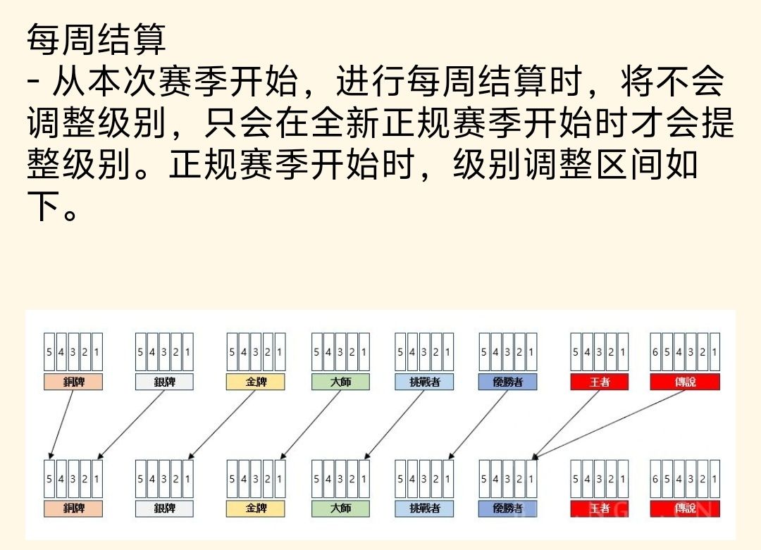 [不懂就问]这个jjc直接给掉一段啥意思 NGA玩家社区
