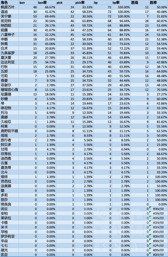 [深境螺旋] 第一届鎏影杯直播讨论楼 6月16日 25日 赛事纯净版 Nga玩家社区