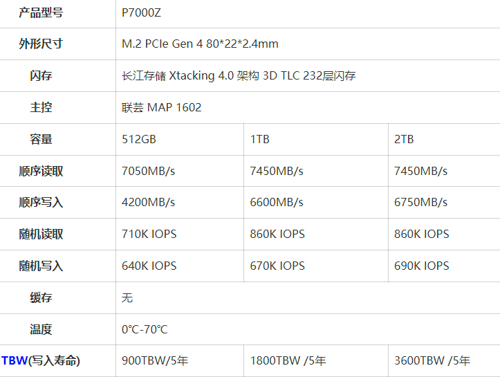 华为固态上市了，500G版本600快，有没有人试试 NGA玩家社区
