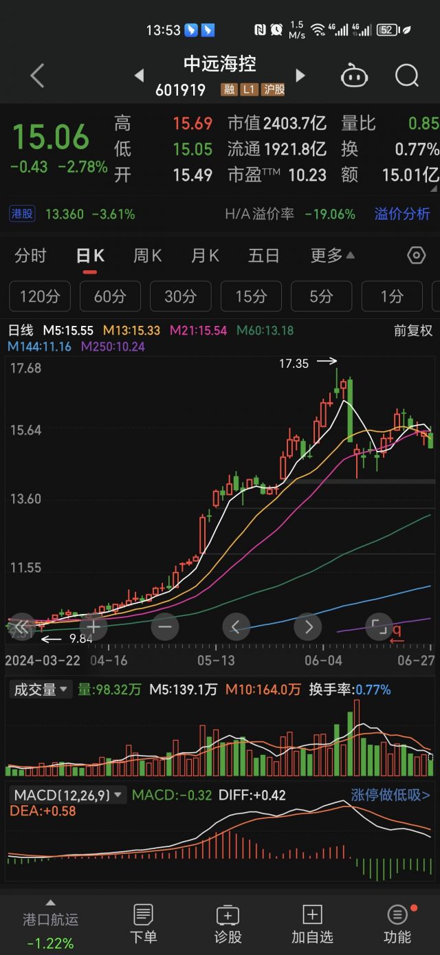 在右侧来临前只玩601919 NGA玩家社区