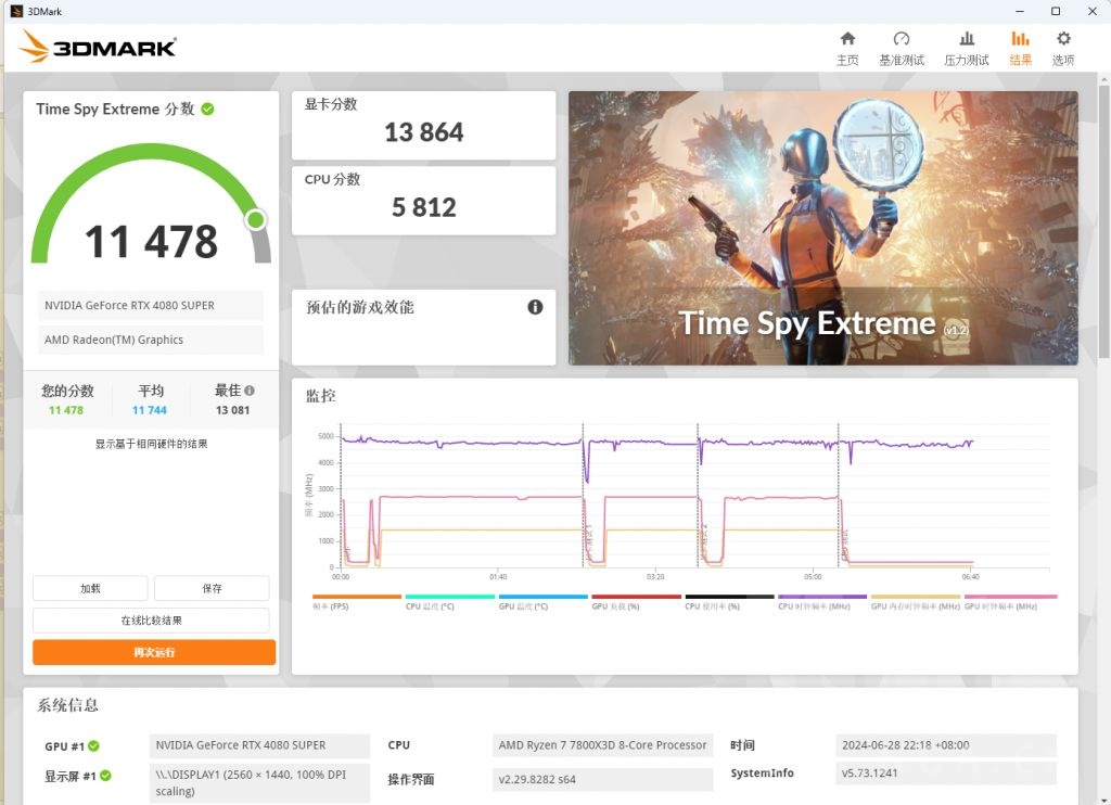 4080s time spy 跑分偏低，GPU-Z @x1 1.1 解决过程 NGA玩家社区