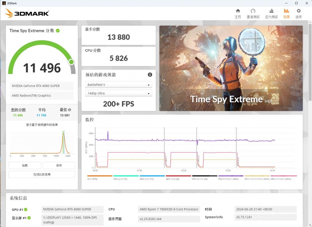 4080s time spy 跑分偏低，GPU-Z @x1 1.1 解决过程 NGA玩家社区