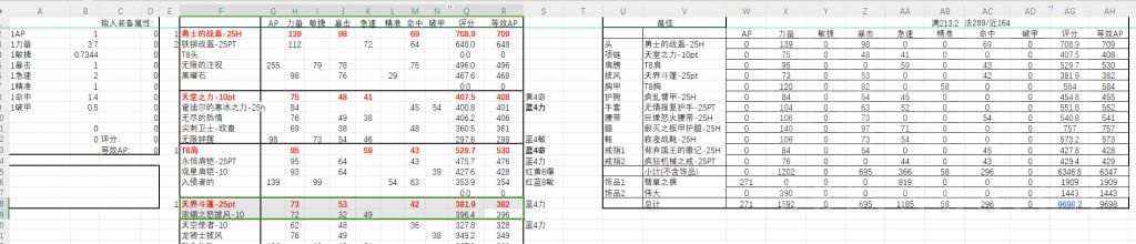 [邪dk]各位，求一个自用的P2装备等效AP的EP值 NGA玩家社区