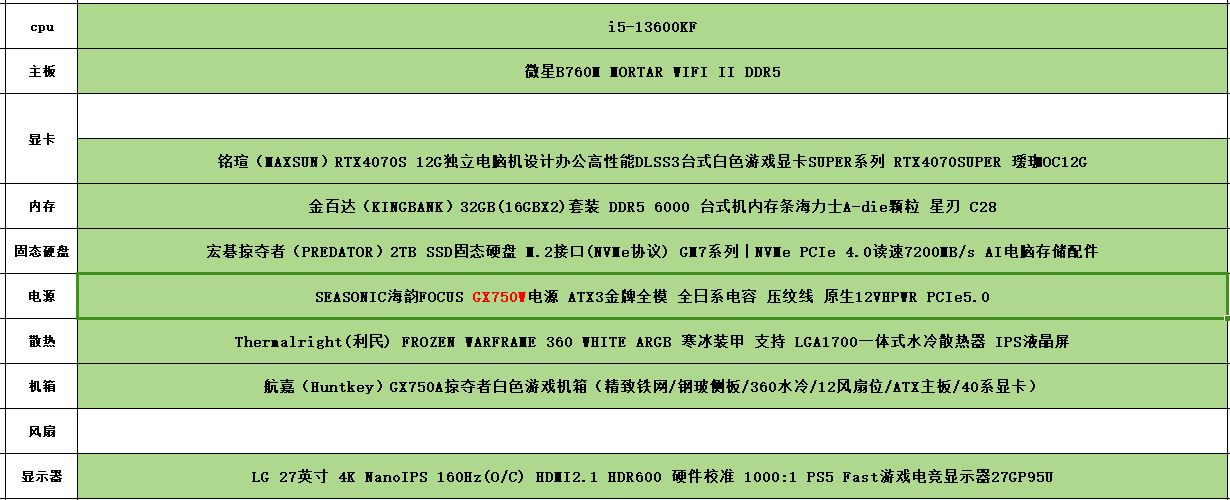 618自己配了一台电脑，28天，玩绝地求生显示屏花屏，屏闪，一会儿好一会儿又出现这种情况，试过网上说的按压一下屏幕，按到下面的时候会恢复一下，马上又出现这种情况，没有备用显示屏无法查找原因 ...