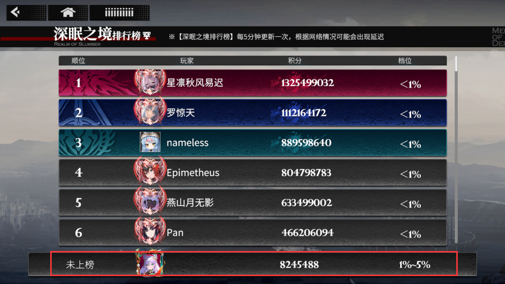 [闲聊杂谈] 原来幻梦这个龙, 随便选6个简单的词条, 打两回合就有800W分 NGA玩家社区