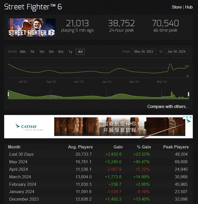 想玩格斗游戏，街霸6和铁拳8二选一，XSX 178