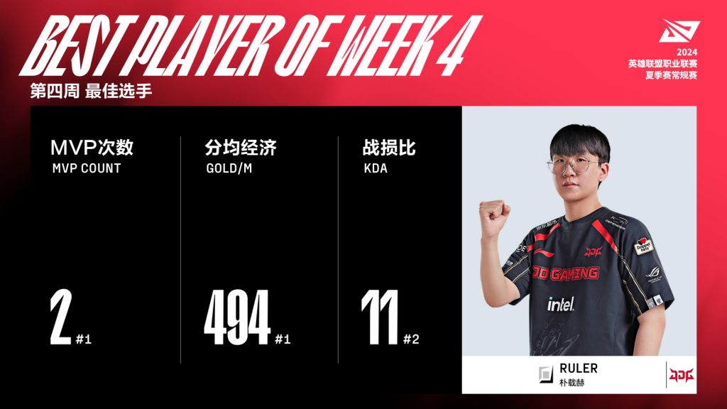 [本赛区赛事]2024LPL夏季赛第四周最佳阵容 shanji Meteor Yagao Ruler Hang NGA玩家社区