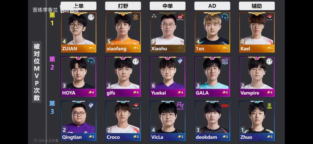 [本赛区赛事]Wbg这组这两个中单mvp批发户 NGA玩家社区