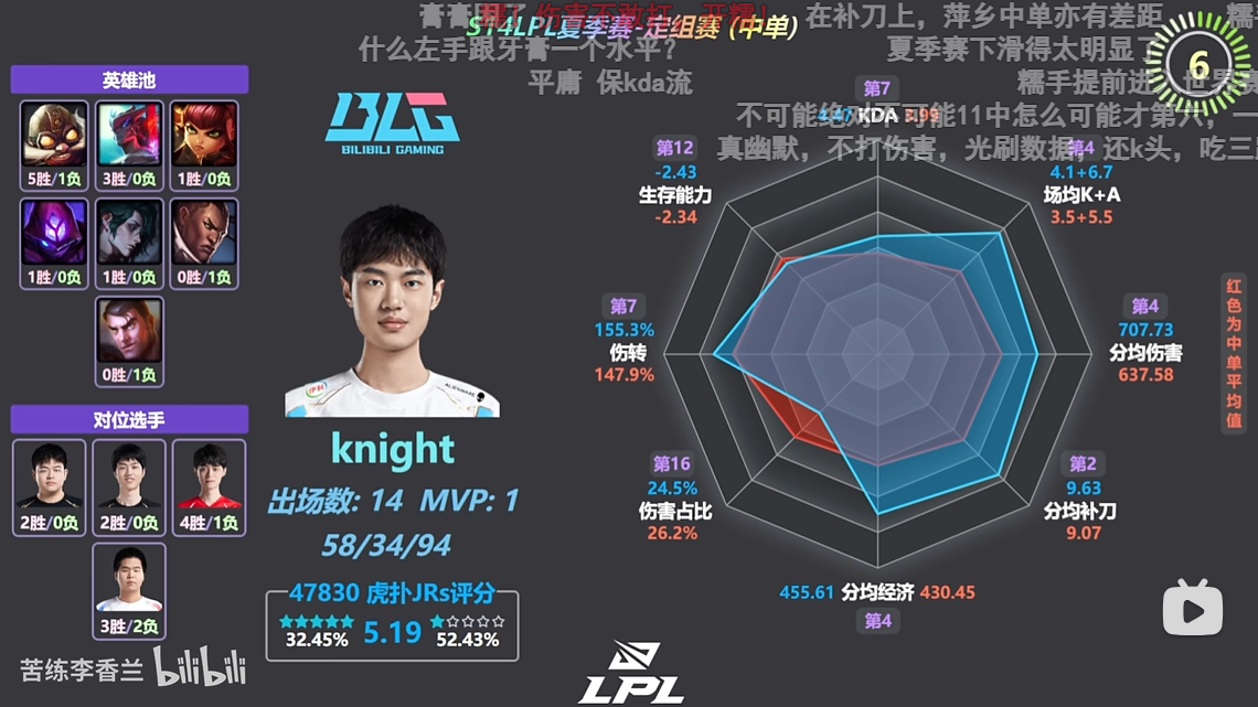 [本赛区赛事]2024LPL夏季赛第四周最佳阵容 shanji Meteor Yagao Ruler Hang NGA玩家社区