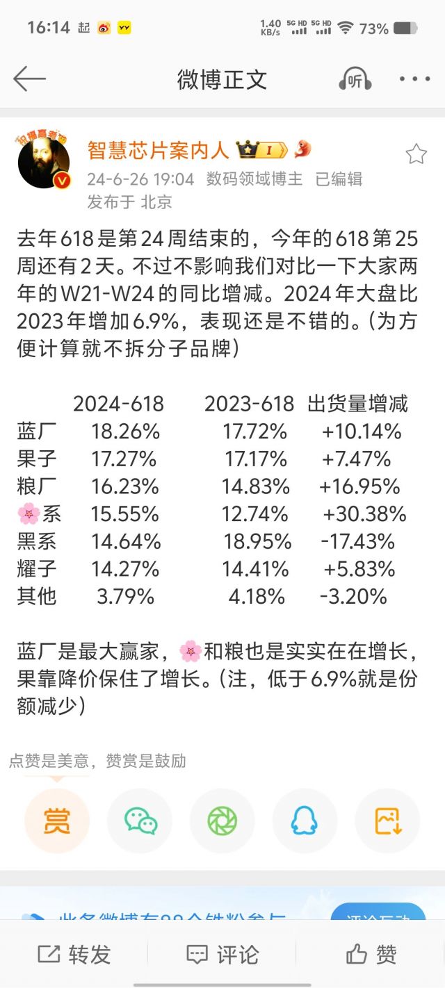 赛博斗蛐蛐，618销量同比变化排行 NGA玩家社区